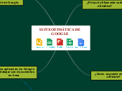 Suite Ofimática de Google - Mind Map